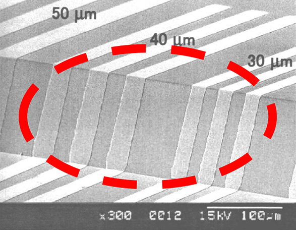 Lineups | Mask aligner UX-4 Series (Full Field Projection) | Ushio Inc.